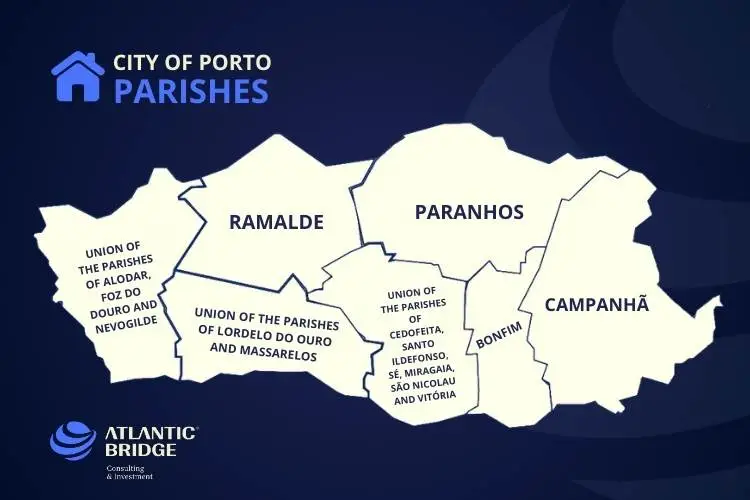 Best Neighborhoods in Porto for Expats: Where to Live in the City